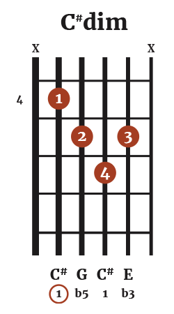 The Key Of B Minor For Guitar | The Acoustic Guitarist